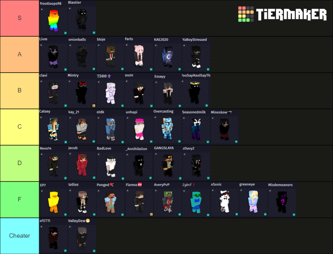 Classic Tier List (Community Rankings) - TierMaker
