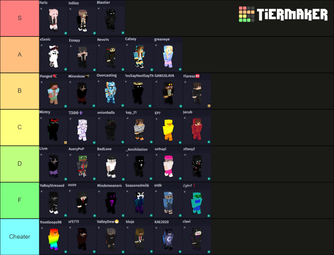Classic Tier List (Community Rankings) - TierMaker