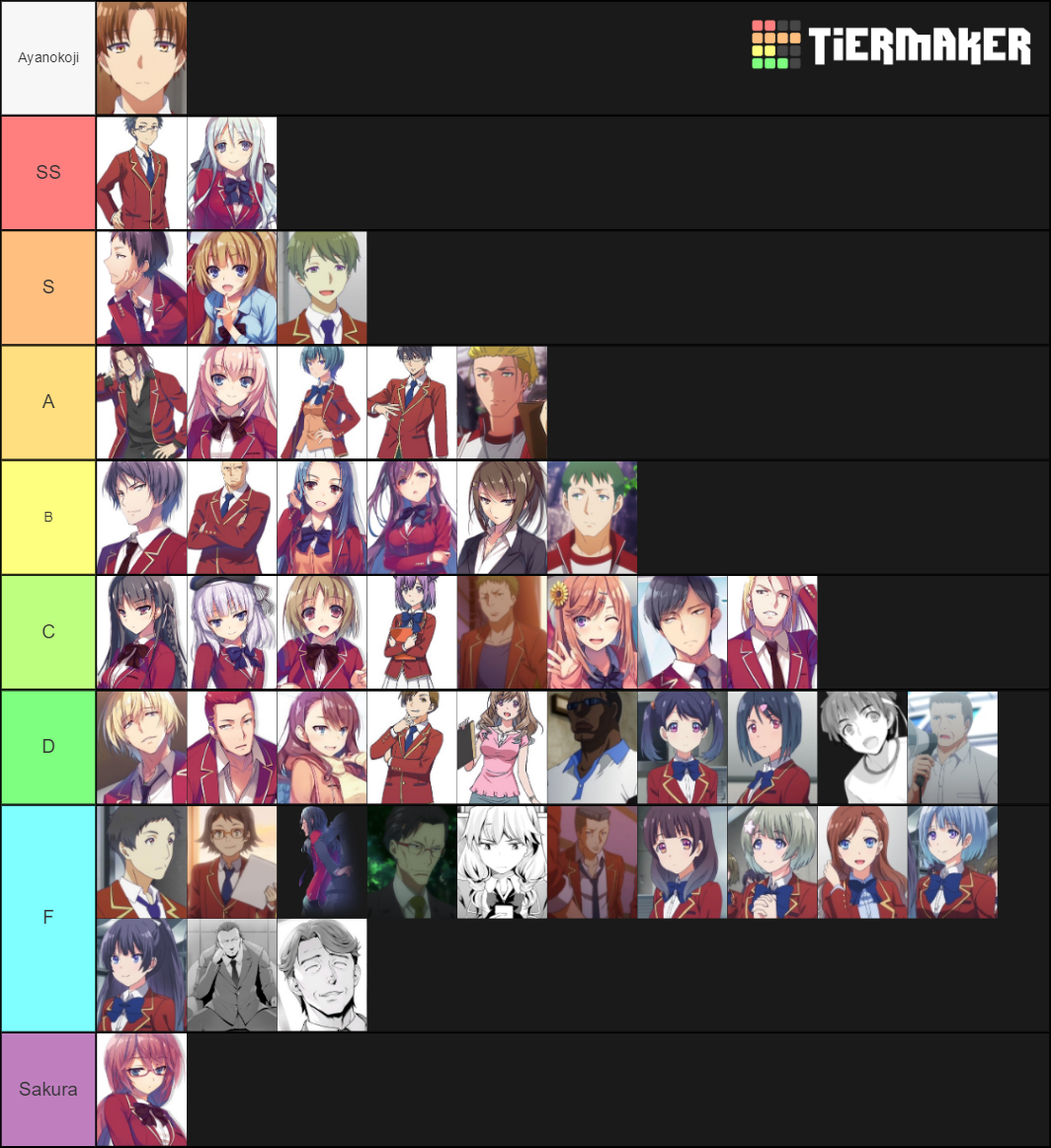 Classroom of the Elite Characters Tier List (Community Rankings ...