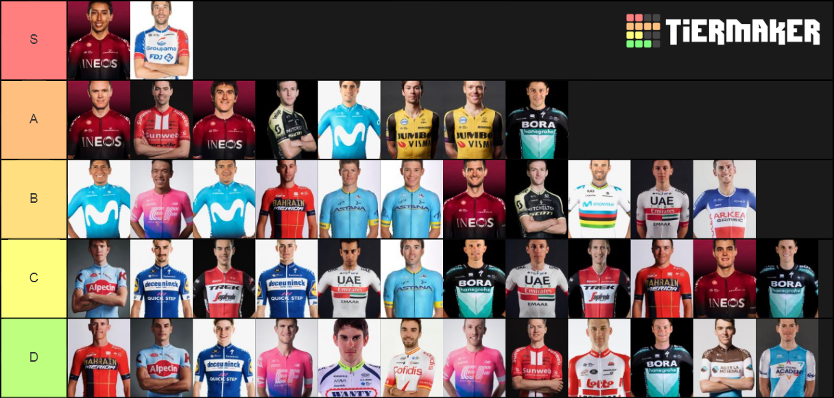 Climbing Tier List (Community Rankings) - TierMaker