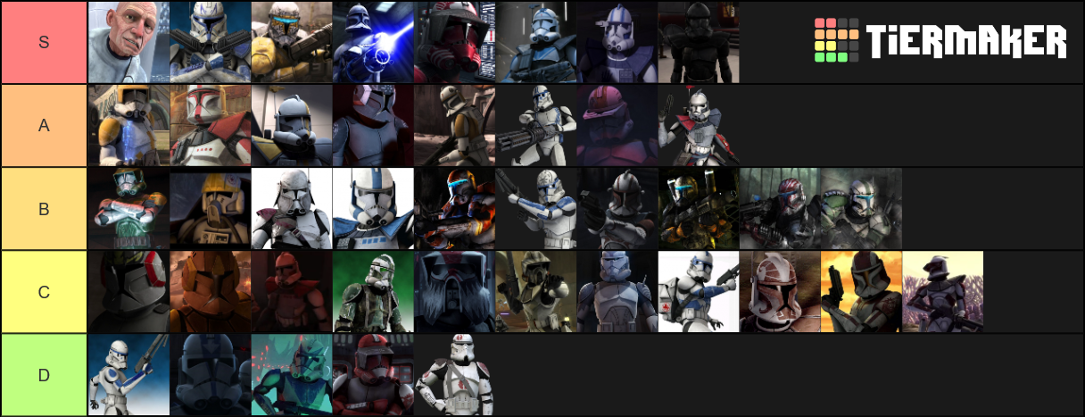 Clone Wars Clones - Ranked Tier List (Community Rankings) - TierMaker
