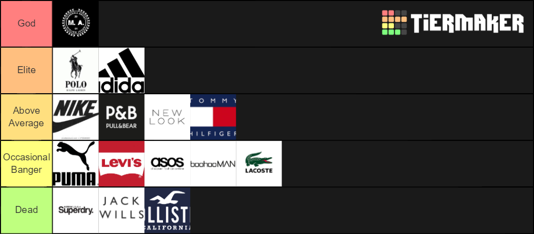 Clothing Brands (Men) Tier List (Community Rankings) - TierMaker