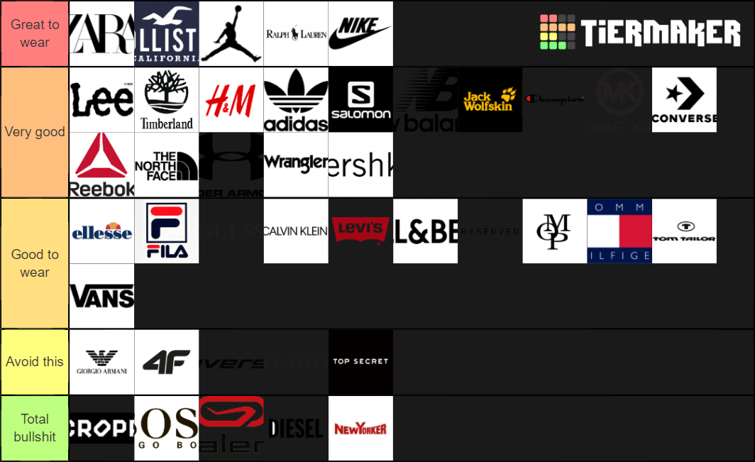 Clothing tierlist Tier List (Community Rankings) - TierMaker