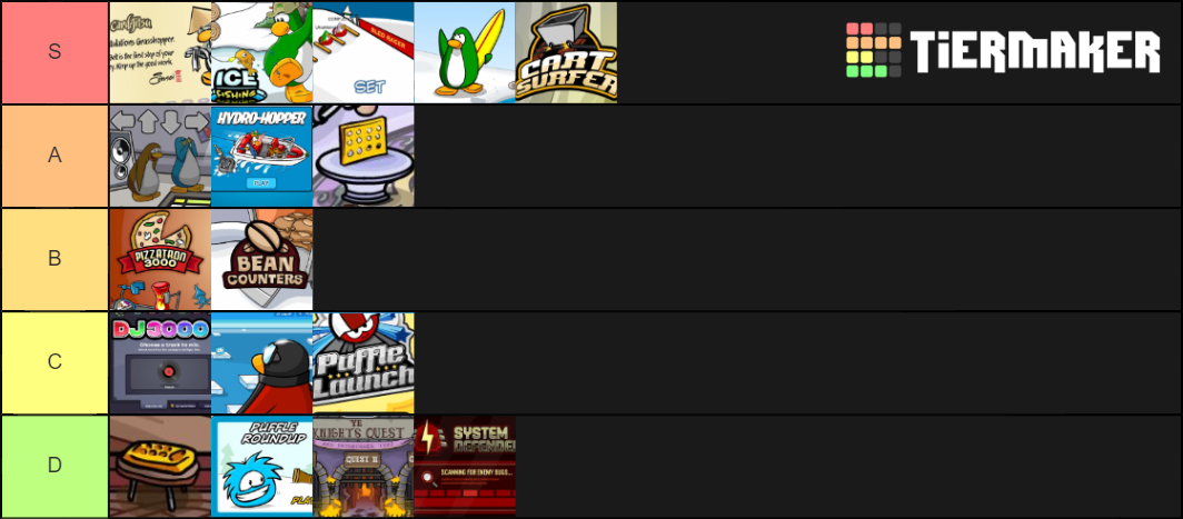 Club Penguin Minigames ranked Tier List (Community Rankings) - TierMaker