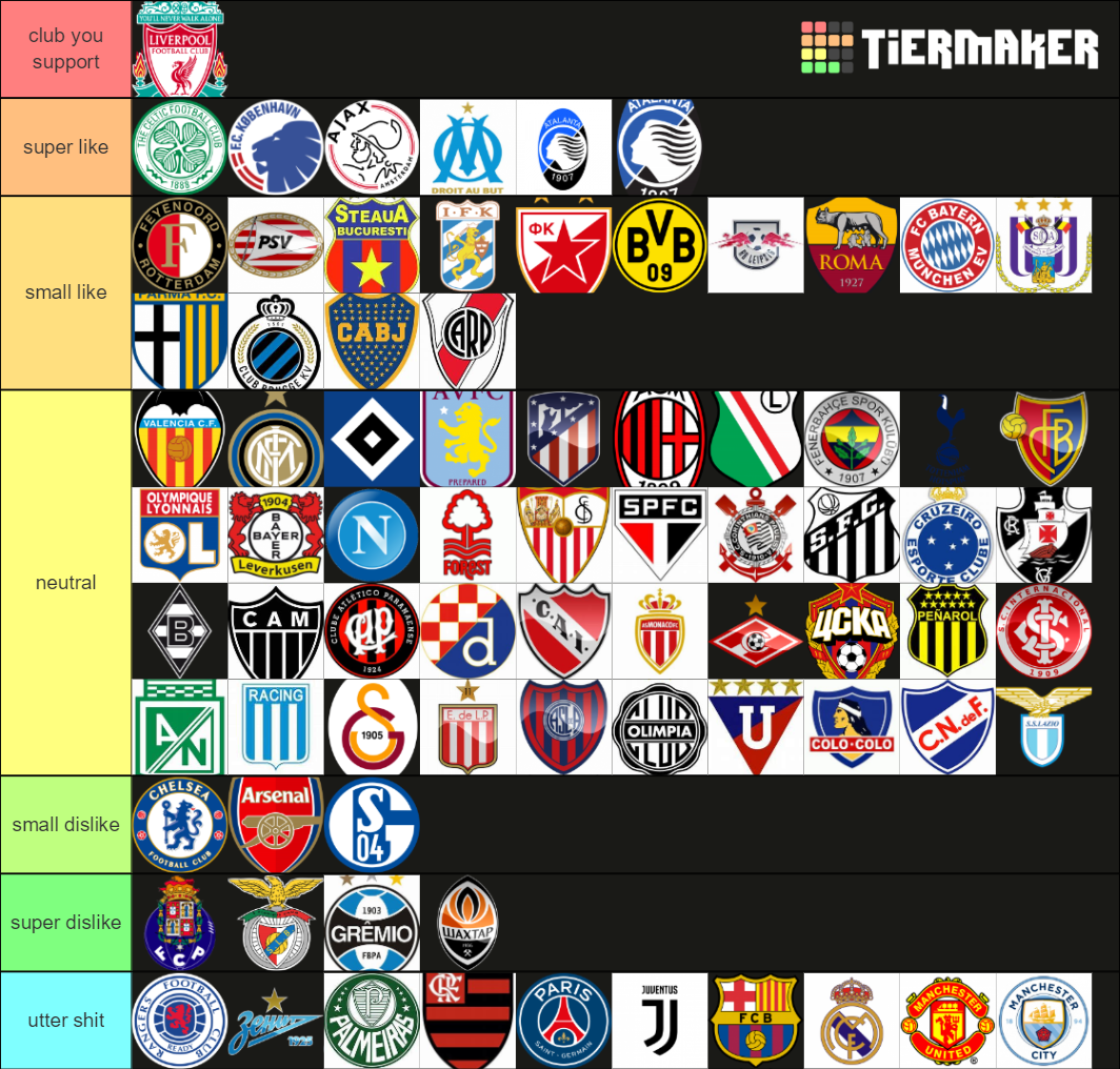 Favourite football clubs Tier List (Community Rankings) - TierMaker