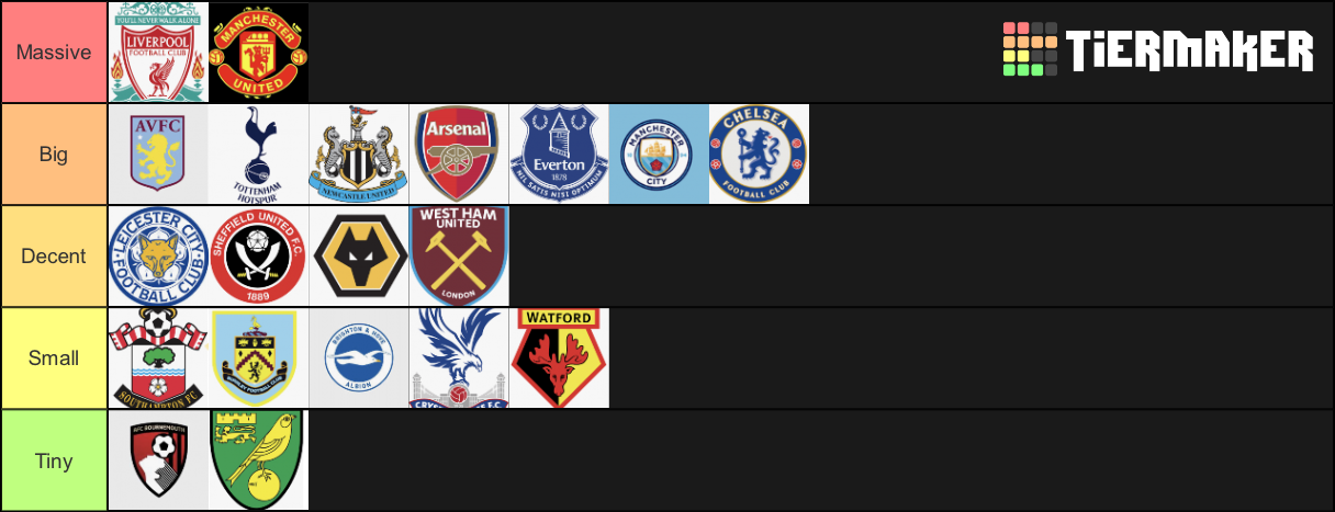 Clubs ranked sizes Tier List (Community Rankings) - TierMaker