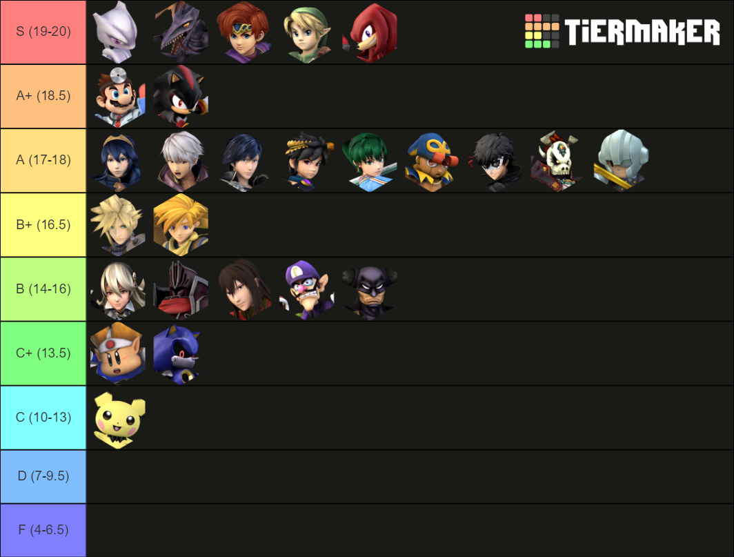 Cobalt EX Character Tier List (Community Rankings) - TierMaker