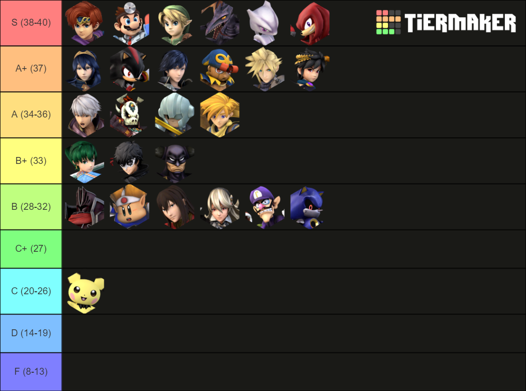 Cobalt EX Character Tier List (Community Rankings) - TierMaker