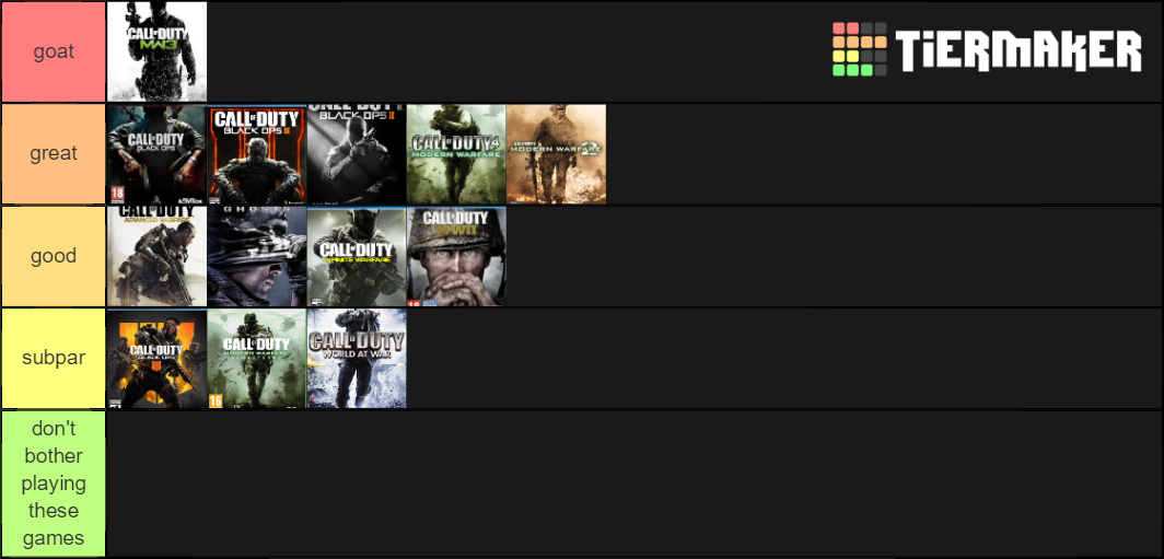 COD Tier List (Community Rankings) - TierMaker