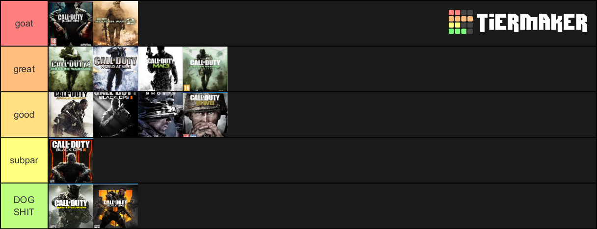 COD Tier List (Community Rankings) - TierMaker