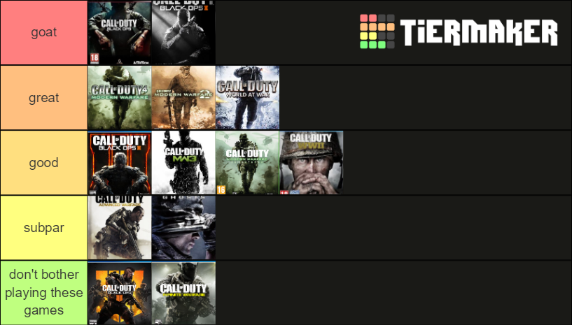 COD Tier List (Community Rankings) - TierMaker