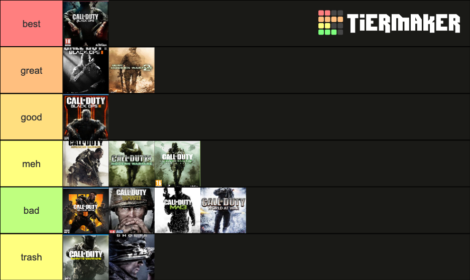 COD Tier List (Community Rankings) - TierMaker