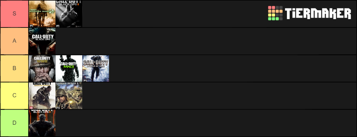 Cod Games Tier List (Community Rankings) - TierMaker