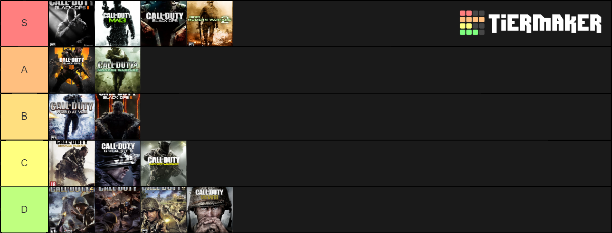 Cod Games Tier List (Community Rankings) - TierMaker