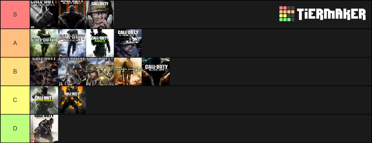Cod Games Tier List (Community Rankings) - TierMaker