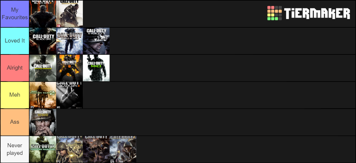Cod Games Tier List (Community Rankings) - TierMaker