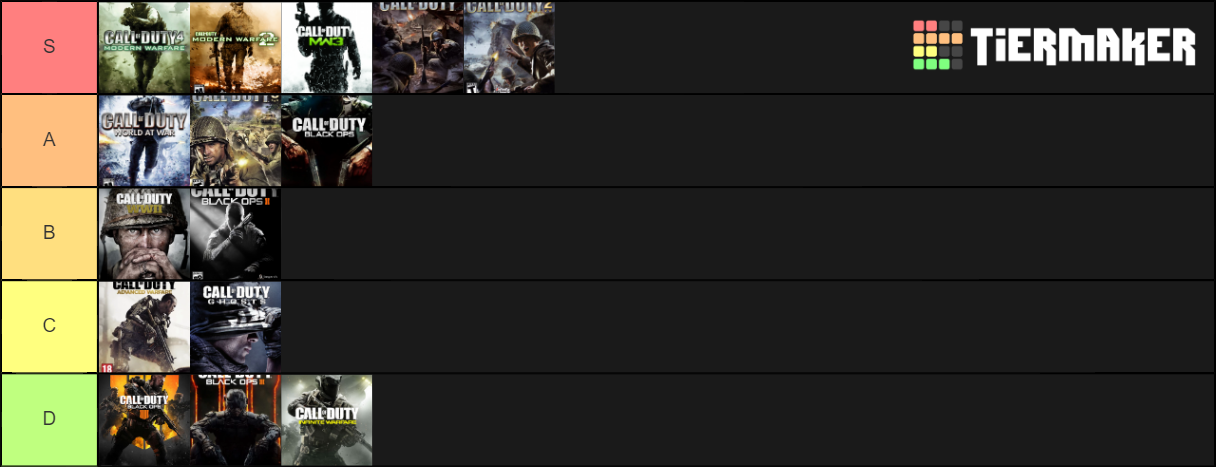 Cod Games Tier List (Community Rankings) - TierMaker