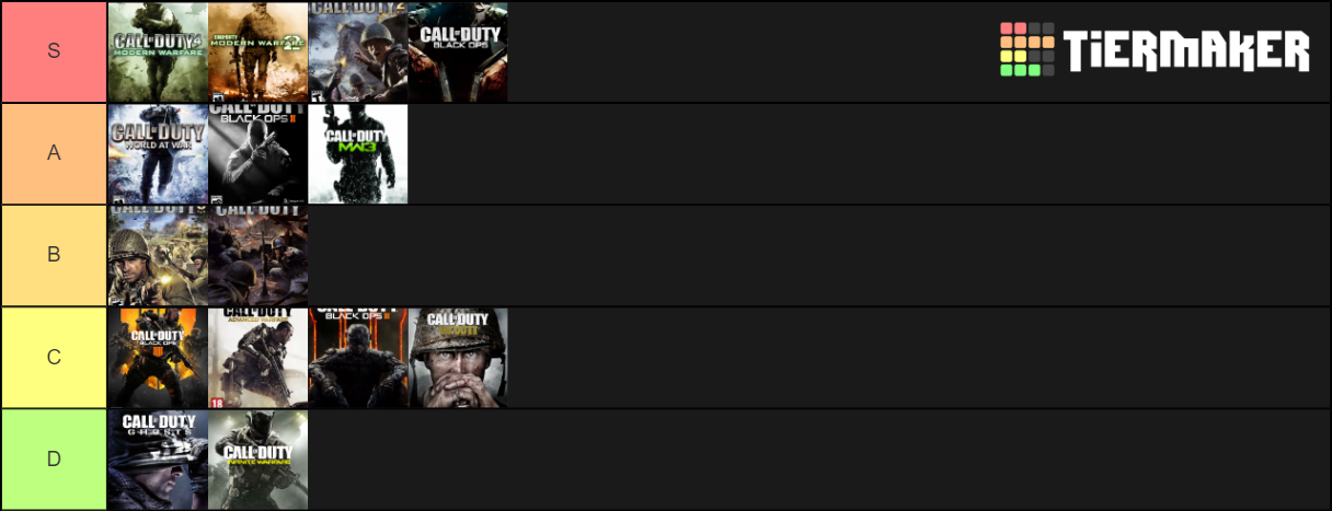 Cod Games Tier List (Community Rankings) - TierMaker