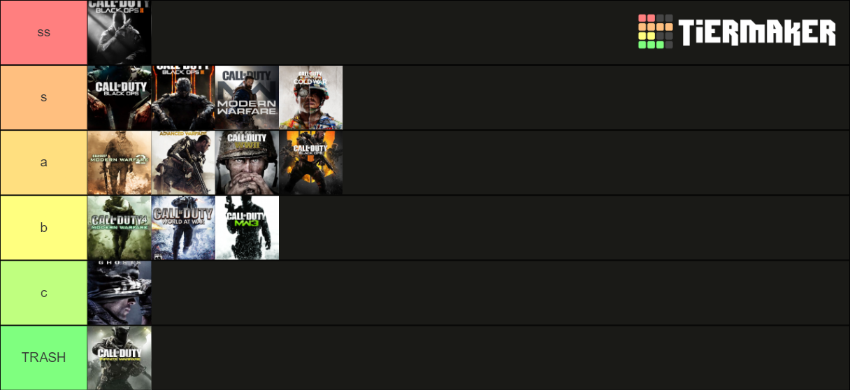 cod games 2021 Tier List (Community Rankings) - TierMaker