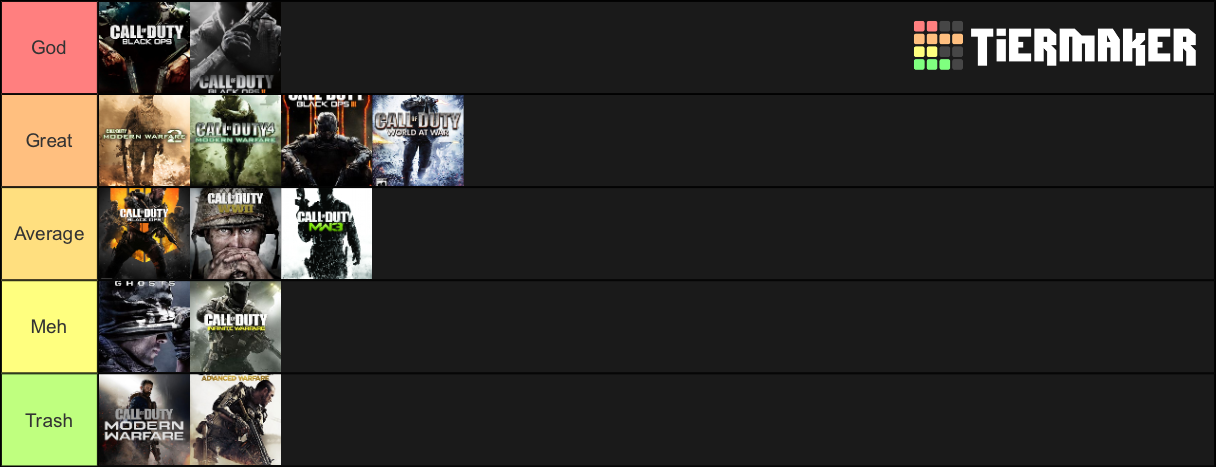 Cod games ranked Tier List (Community Rankings) - TierMaker