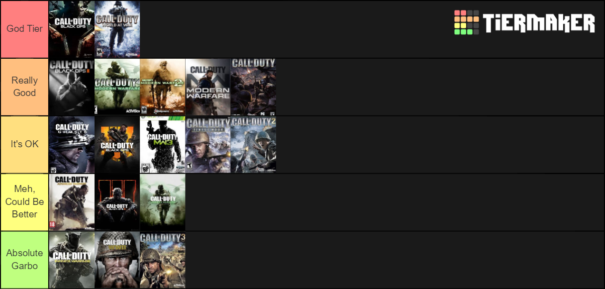 COD Games Tier List (Community Rankings) - TierMaker