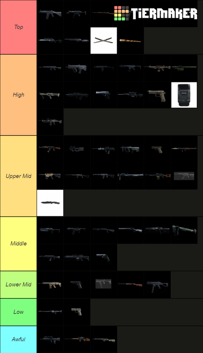 COD Modern Warfare Mltiplayer/GW , (season 6) Tier List (Community ...