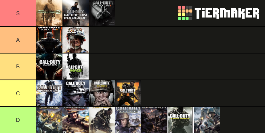 Cod Multiplayer rankings Tier List (Community Rankings) - TierMaker