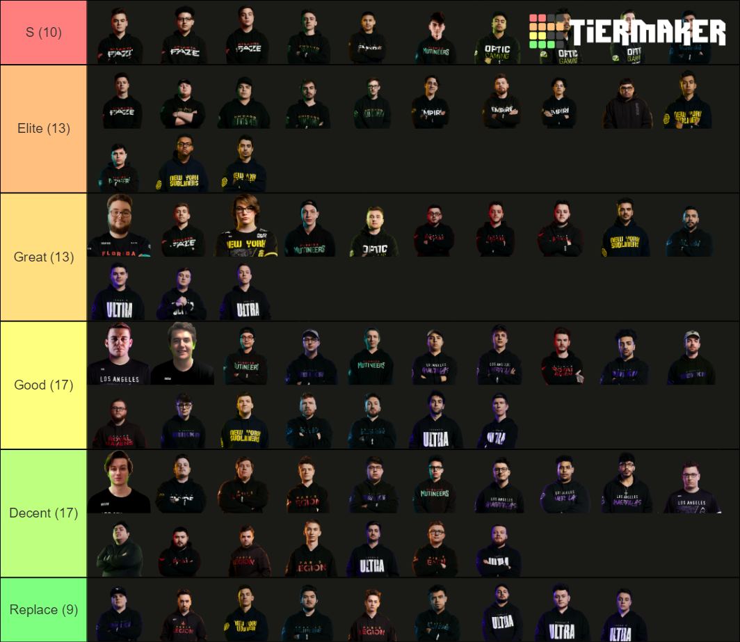 Cod Pros BOCW Tier List (Community Rankings) - TierMaker