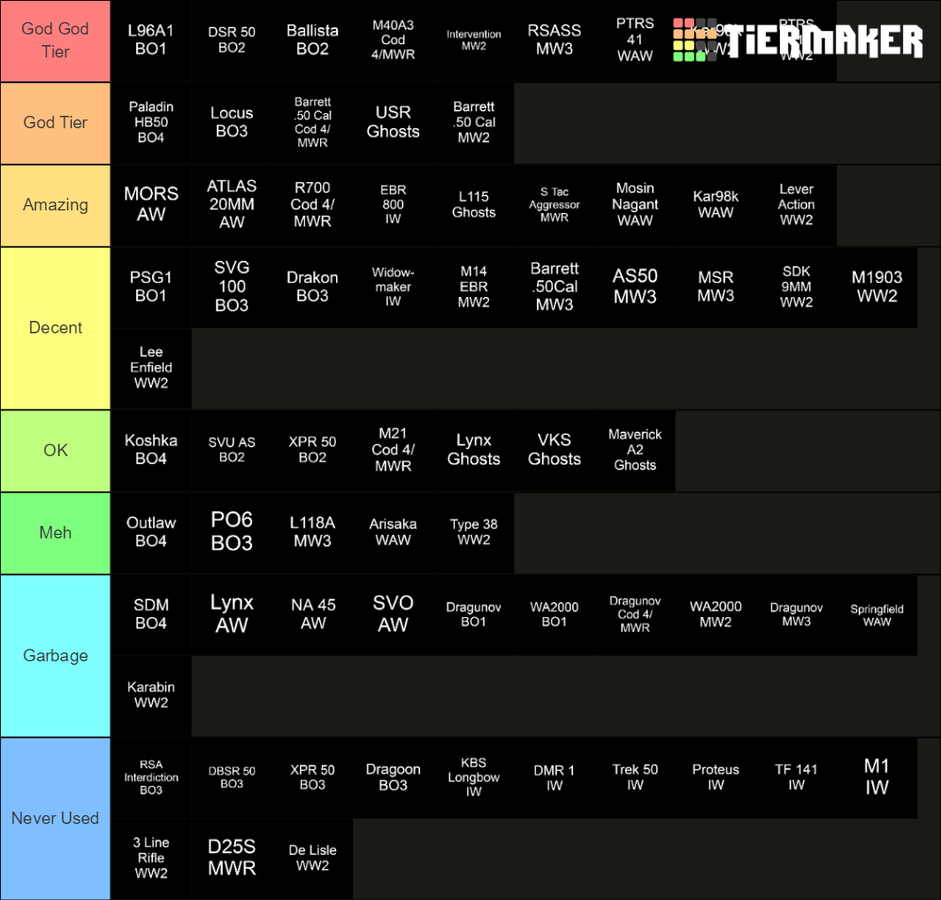 Cod Sniper Rifles Tier List (Community Rankings) - TierMaker