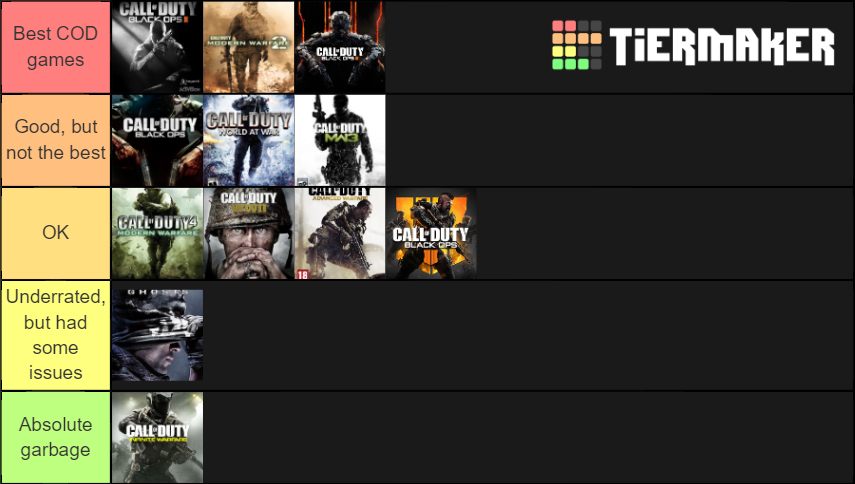 COD Tier List (Community Rankings) - TierMaker