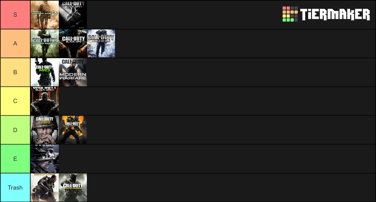 Cod Tier List (Community Rankings) - TierMaker