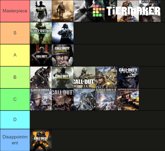 COD Tier List (Community Rankings) - TierMaker
