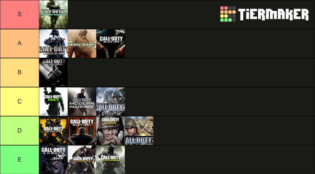 COD Maker | HUNTSMEN Tier List (Community Rankings) - TierMaker