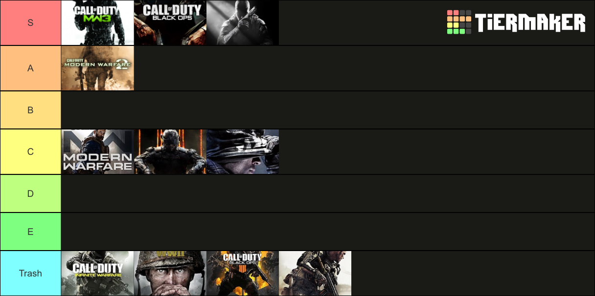 *COD (UPDATED JULY 2020)* Tier List (Community Rankings) - TierMaker