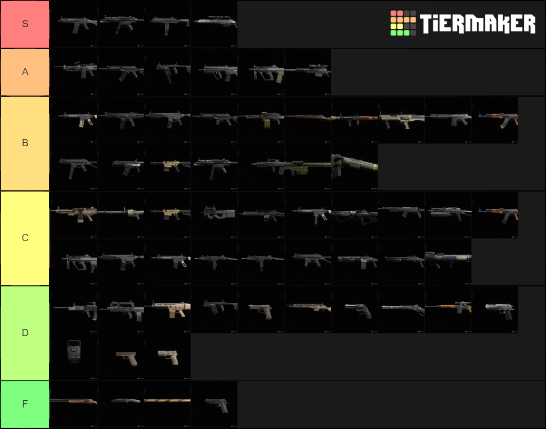 COD Warzone Weapons Tier List (Community Rankings) - TierMaker