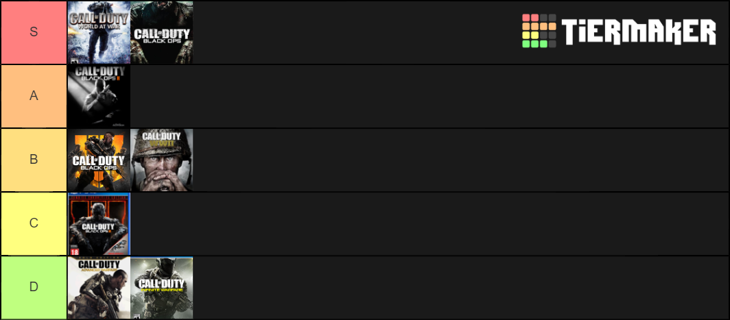COD Zombies Tier List (Community Rankings) - TierMaker