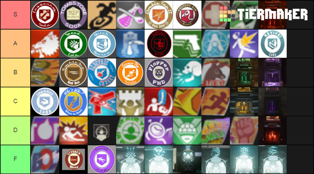 CoD Zombies all perks ranked Tier List (Community Rankings) - TierMaker