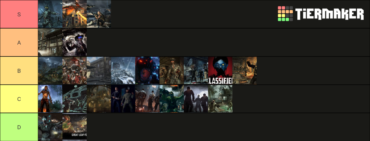 CoD Zombies ALL Treyarch maps *April 2019* Tier List (Community ...