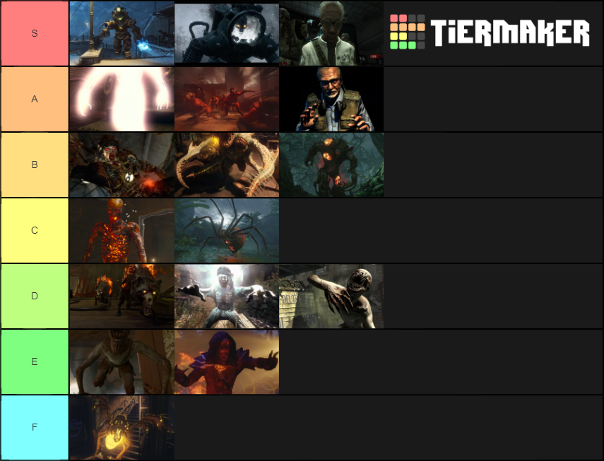 Cod Zombies Bosses Tier List (Community Rankings) - TierMaker