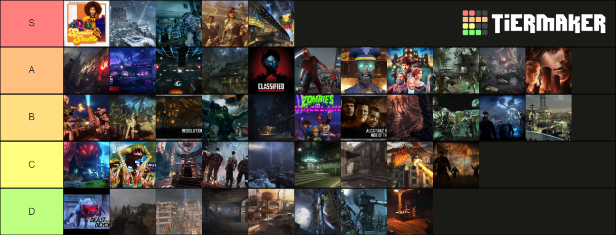 COD Zombies Maps Tier List (Community Rankings) - TierMaker