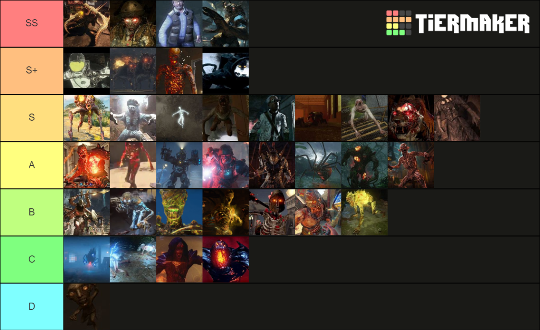 Cod Zombies mini boss Tier List (Community Rankings) - TierMaker