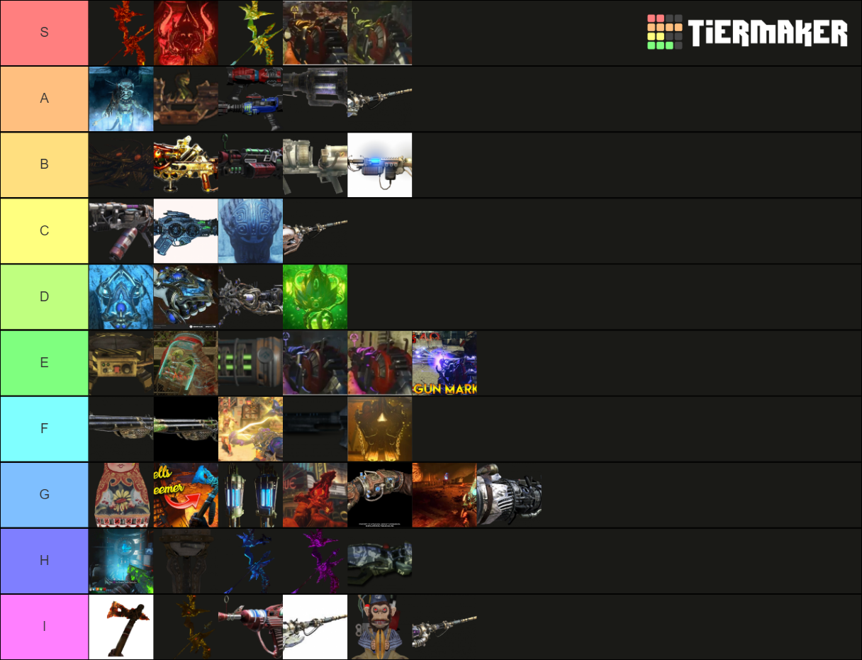 COD Zombies Wonder Weapons Tier List (Community Rankings) - TierMaker