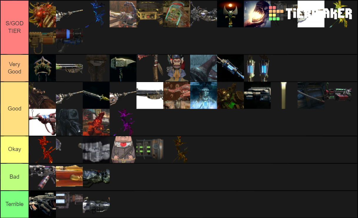 COD Zombies Wonder Weapons Tier List (Community Rankings) - TierMaker