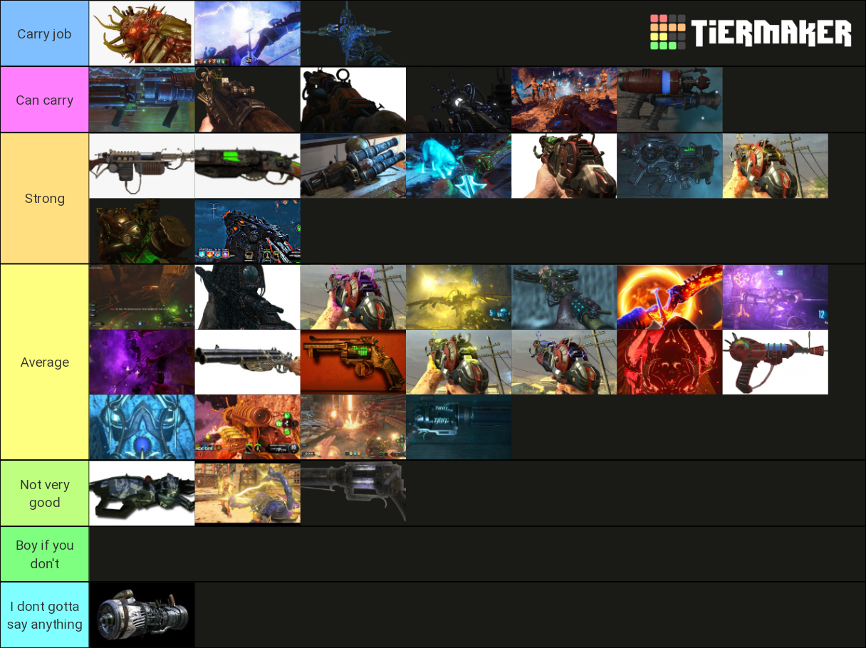 Cod zombies wonder weapons Tier List (Community Rankings) - TierMaker