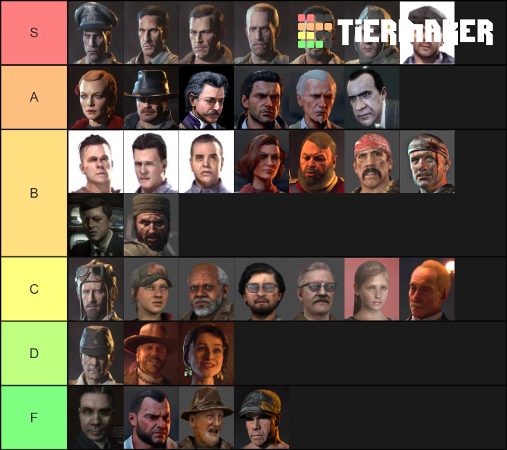 COD Black Ops Zombies Characters Tier List (Community Rankings) - TierMaker