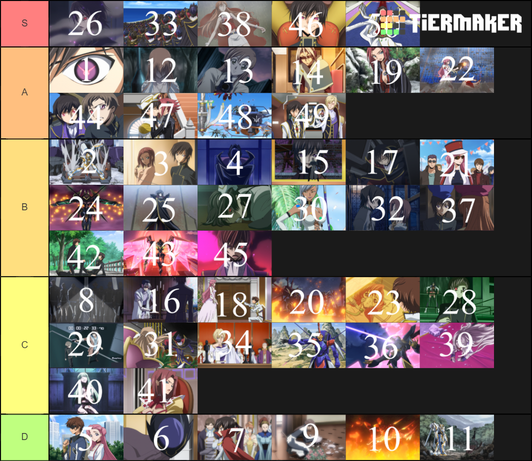 Code geass episodes Tier List (Community Rankings) - TierMaker