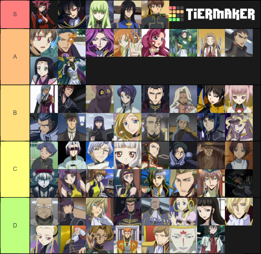 Code Geass Rebellion and Resurrection Characters Tier List (Community Rankings) - TierMaker