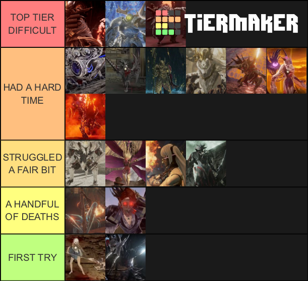 Code Vein Bosses Tier List (Community Rankings) - TierMaker