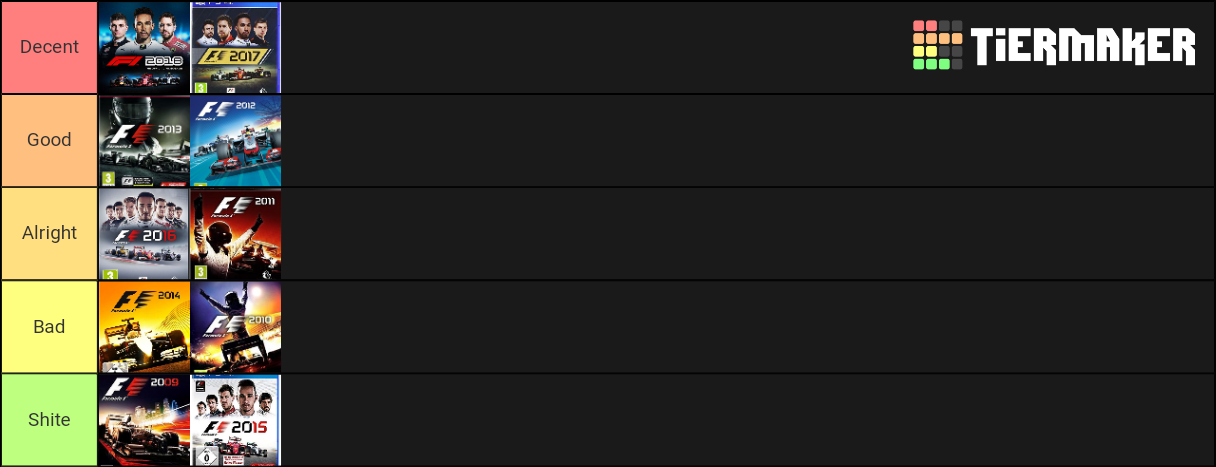 Codemasters F1 Games Tier List (Community Rankings) - TierMaker
