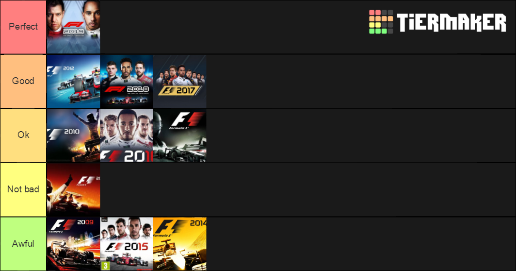 Codemasters F1 Games 2009-2019 Tier List (Community Rankings) - TierMaker